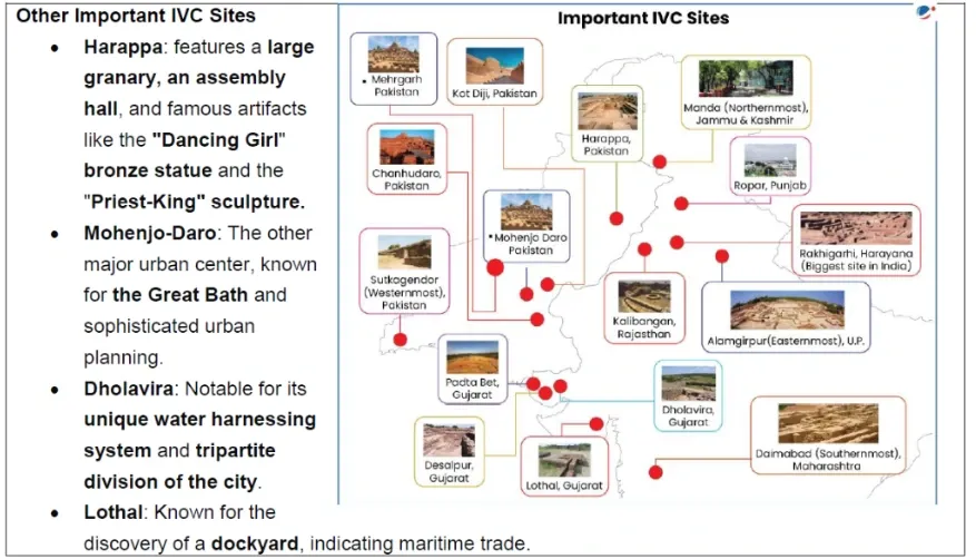 IVC Sites