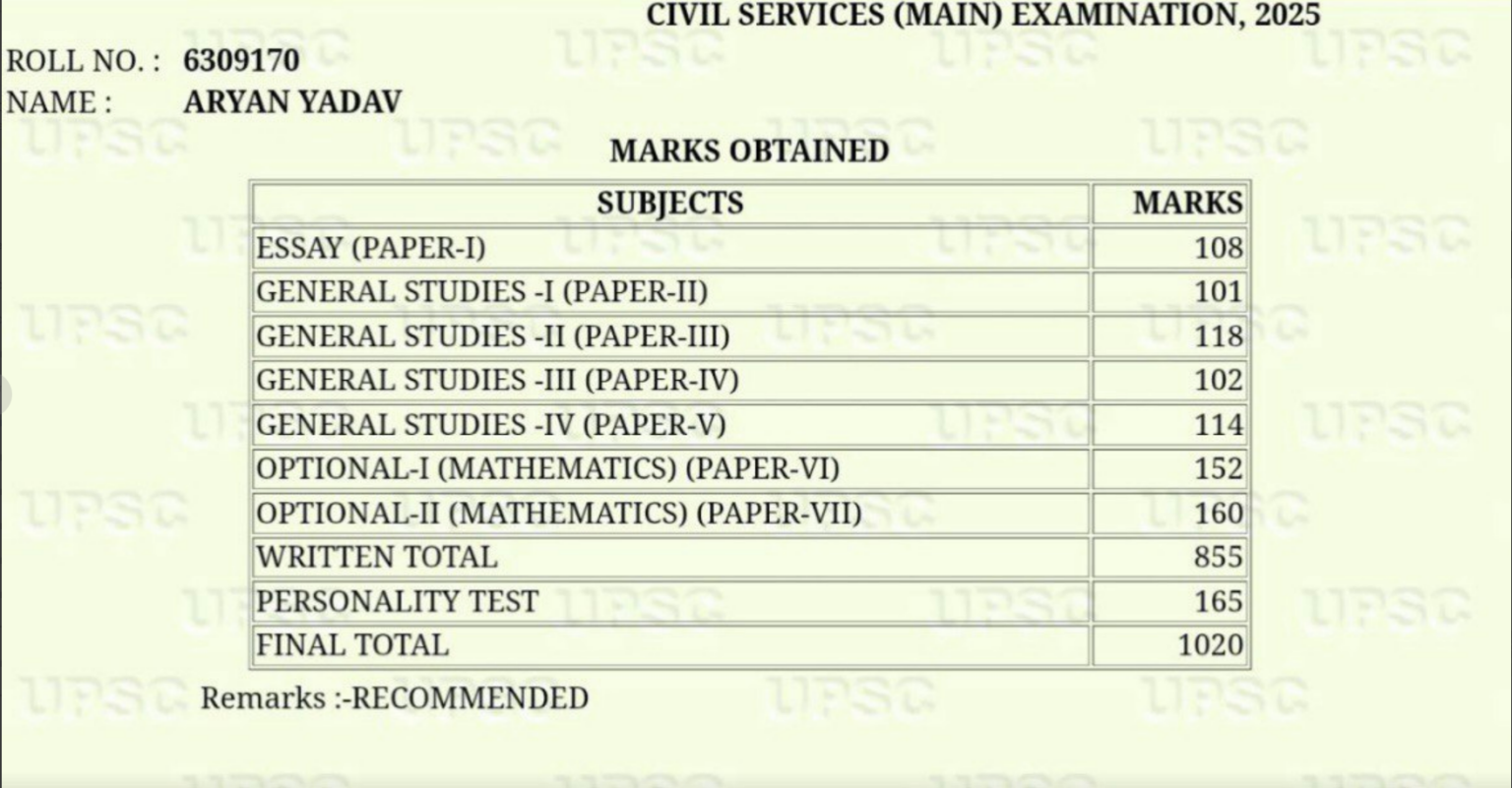 Aryan Yadav AIR 31 UPSC 2025: Background, UPSC Journey, Marksheet ...